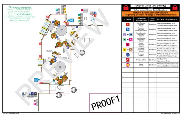 Lockout-Tagout Gallery - Advanced Safety Graphics