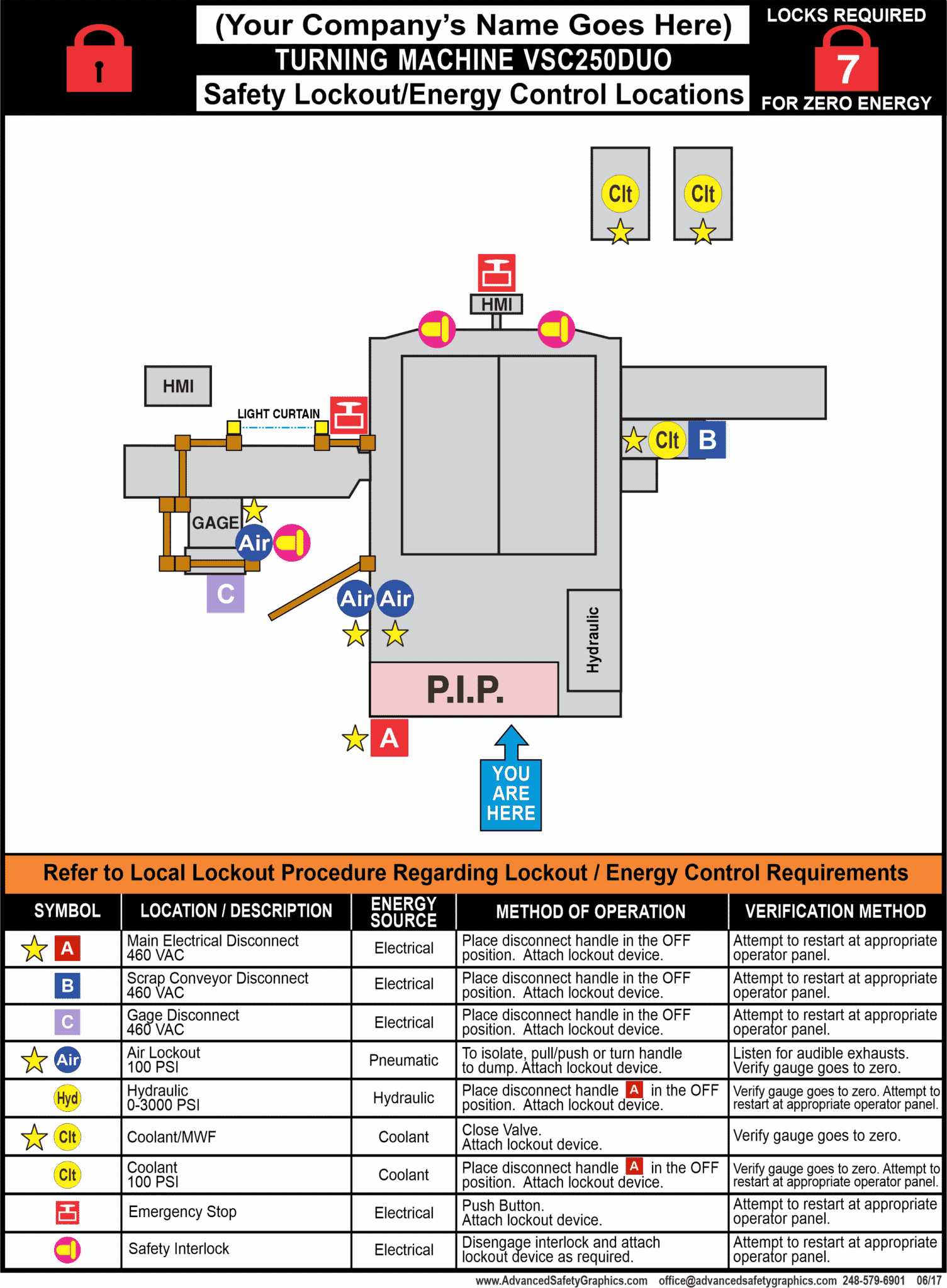 Custom Signage - Advanced Safety Graphics