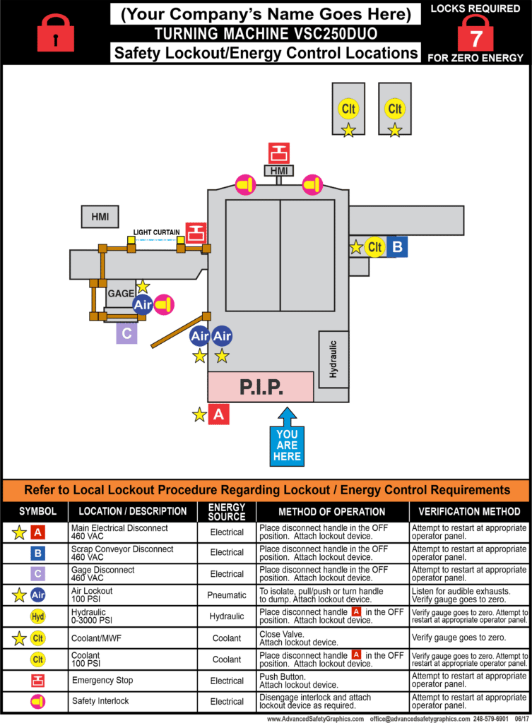 Custom Signage - Advanced Safety Graphics