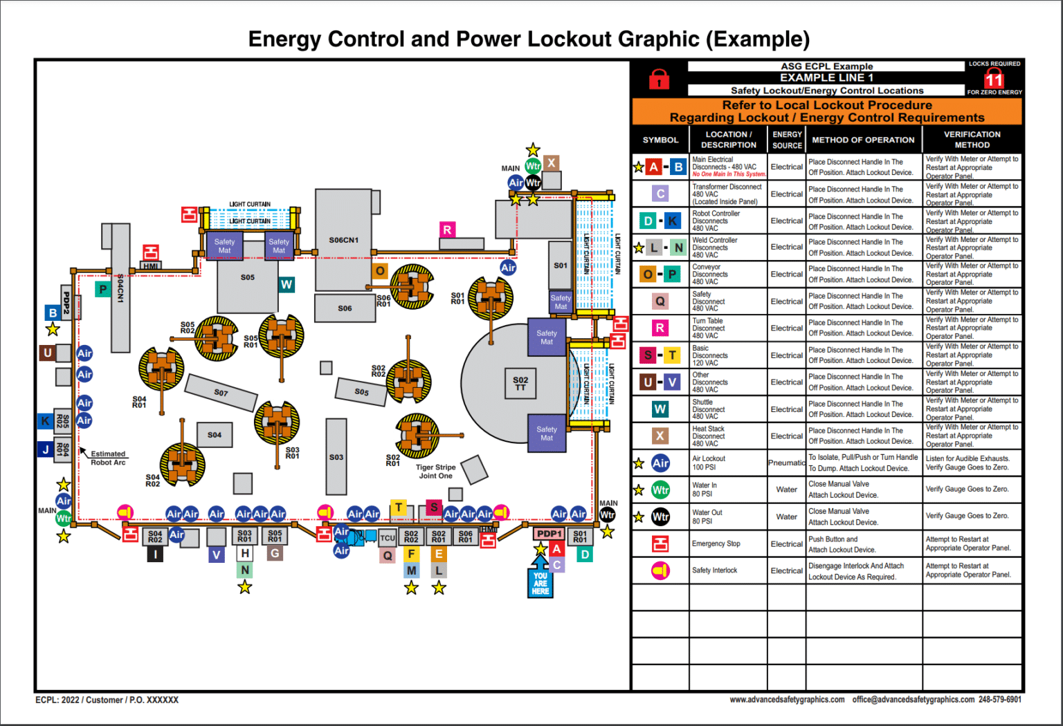 Lockout-Tagout Gallery - Advanced Safety Graphics